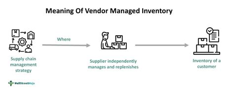 Vendor Managed Inventory Vmi Definition Supply Chain Example