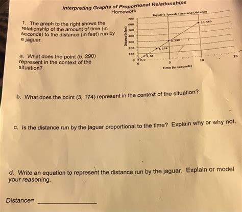 Solved The Graph To The Right Shows The Relationship Of