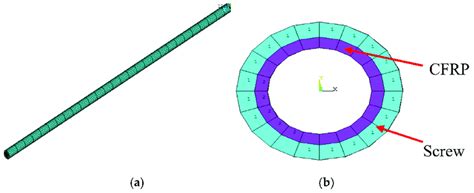 Fe Model A Isometric View B Orthographic View Download