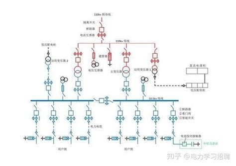 电力系统基本构成 知乎