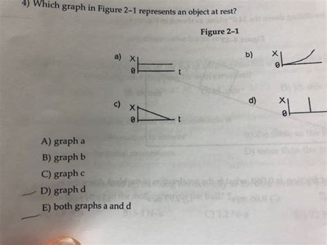 Solved Which Graph In Figure Represents An Object At Chegg Com