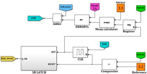 Simulink Implementation Download Scientific Diagram