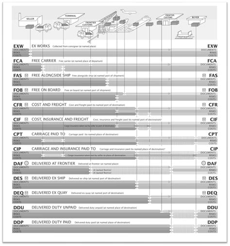 Faq And Payment Terms Sulemanhameed