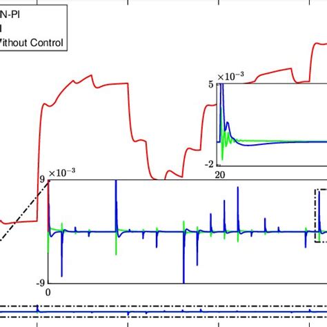online tuning of two pi controllers dlc top and fc bottom
