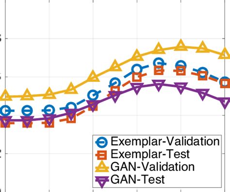 Incremental Learning Accuracy β Curve We Can Observe A Correlation Download Scientific Diagram