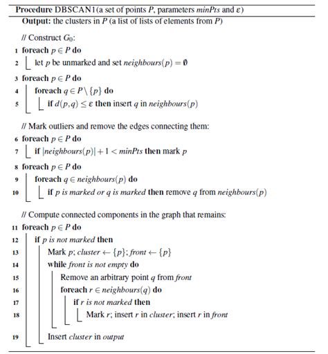 solved exercise 1 compare the dbscan clustering and
