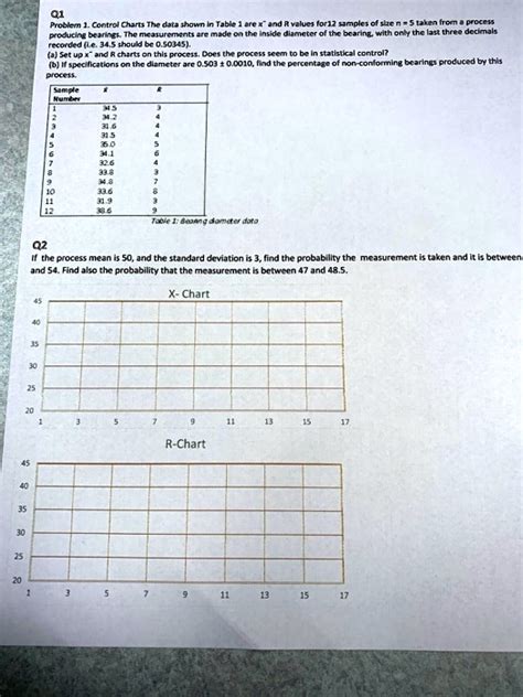 Problem 1 Control Charts The Data Shown In Table 1 Are X And R Values