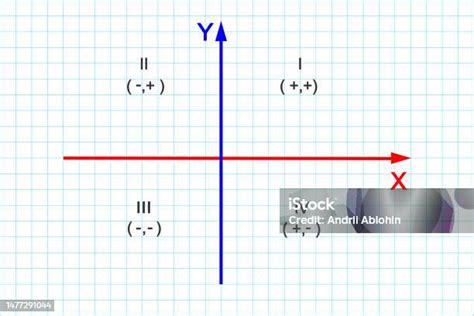 Quadrants Of Cartesian Coordinate System X And Y Axes Divide Plane Into