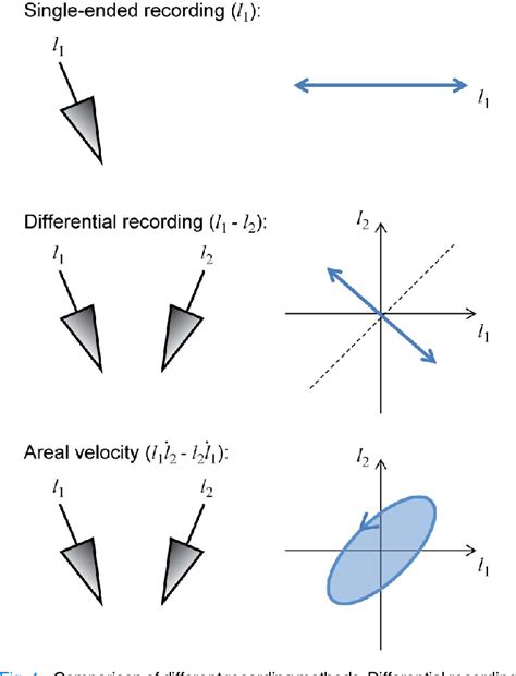Figure 1 From Decoding Local Field Potentials For Neural Interfaces