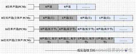 一次搞懂 android 音频开发 android音频开发 csdn博客