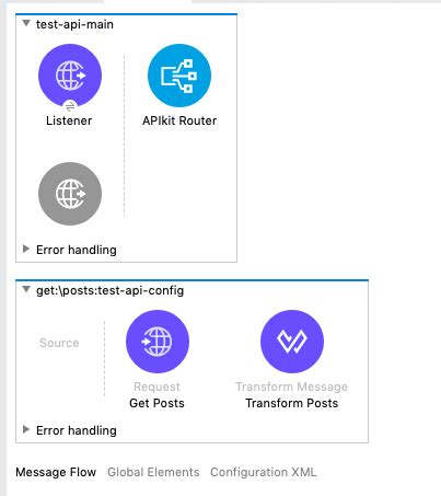 Below Is The Sample Response For Get Users
