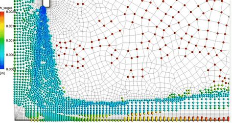 Computational Mathematics Group Ceme