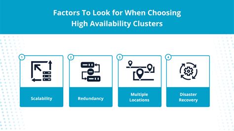 Your Guide To High Availability Clusters Liquid Web