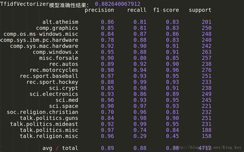 特征提升之特征提取 基于文本数据的dictvectorizer，tfidfvectorizer在去掉停用词和不去停用词条件下的分析tfidf