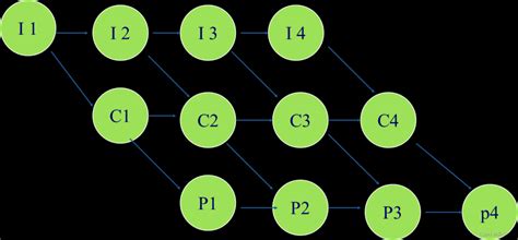 【进程调度】基于优先级的轮转调度c实现算法 Toy模板网