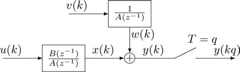 dual rate sampled data system with noises download scientific diagram