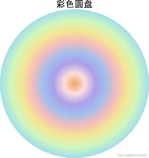 matlab制作彩色圆盘 matlab colormore csdn博客