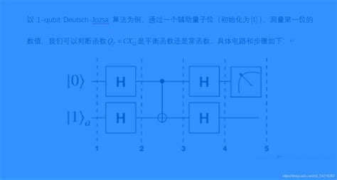 Python使用qiskit模块实现量子dj 算法请给出dj的python算法 Csdn博客 Python使用qiskit模块实现量子dj 算法请给出dj的python算法 Csdn博客