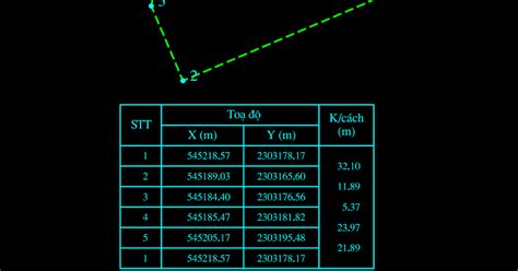 Autolisp Reviewer Lisp Miễn Phí Pick Tọa độ Ranh Dtd Tọa độ Vn2000 Autolisp Reviewer