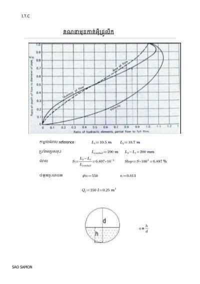 Calculate Sanitary Drainage Section
