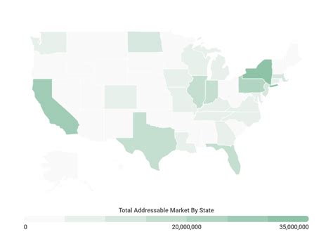 Analyze Your Total Addressable Market Tam With Diffbots Knowledge Graph Diffblog