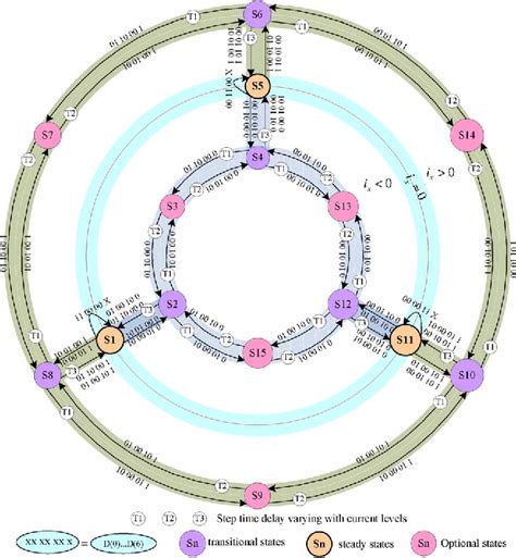 Figure 10 From Sensorless Direct Torque And Flux Controlled Ipm Synchronous Machine Fed By