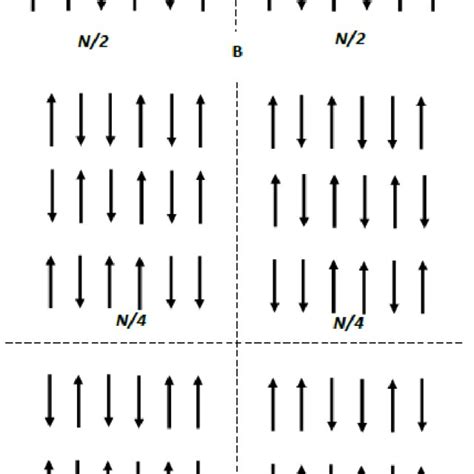 A The Binary One Dimensional 1d System Of N Non Interacting