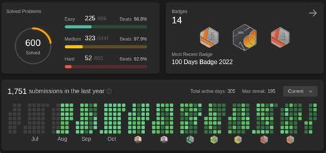 Leetcode Problemsolving Codingjourney Softwareengineering