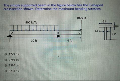 Solved The Simply Supported Beam In The Figure Below Has The