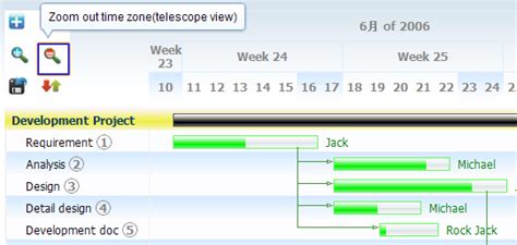 Dojoxgantt — The Dojo Toolkit Reference Guide