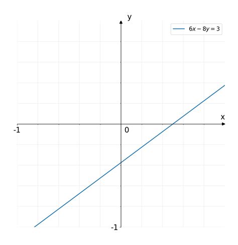 Solved The Equations Of Three Lines Are Giv Line 1 3y 4x 4 Line 2