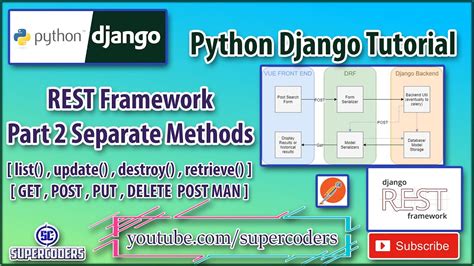 Python Django Rest Framework Tutorial Part 2 Drf Separate Methods For Createupdatedelete