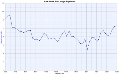 Receiver Front End Overview And Theory Of Operation [analog Devices Wiki]