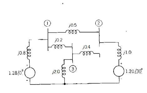Solved For The Reactance Network Of The Figure Find A Zbus Chegg Com