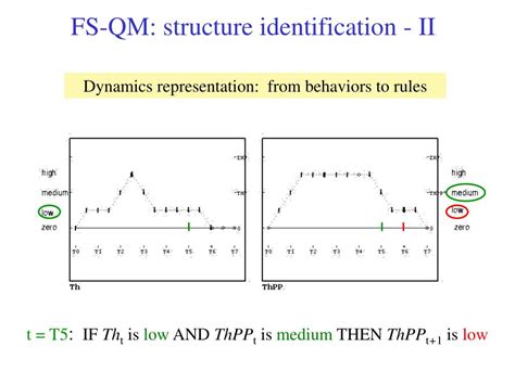Ppt Generating Fuzzy Models From Qualitative Models Robustness And