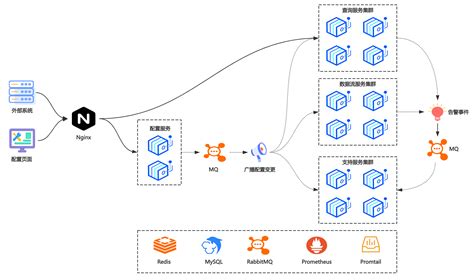 Github Shaiwzdata Platform Open 🔥🔥🔥可视化拖拽式大数据集成平台、大数据平台、大数据，包含数据流、数据源、数据对齐、查询模板、完善的监控等