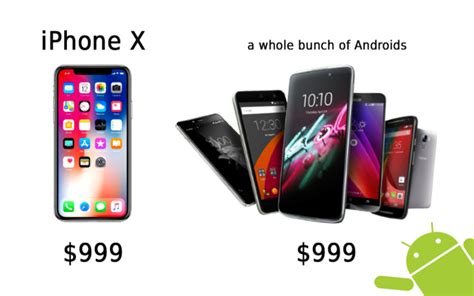 Better Bang For The Buck Iphone X Price Comparisons Know Your Meme
