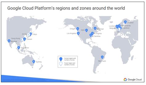 Gcp Fundamentals Core Infrastructure Part 1 Cộng Đồng Linux
