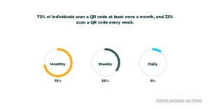 Important QR Code Statistics For Updated