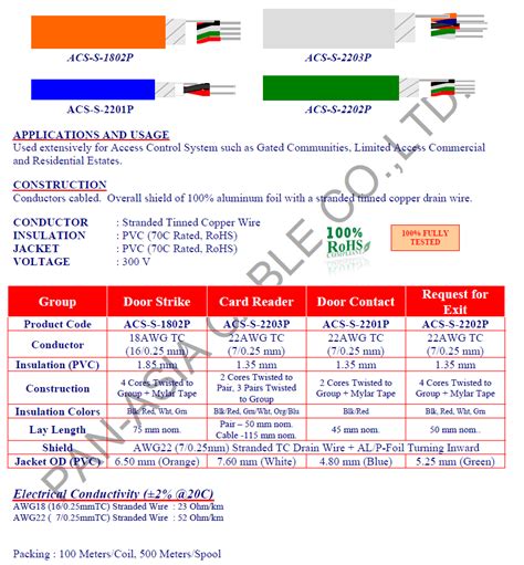 Access Control Cable Panasiacable