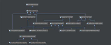 Python之socket编程python Socket Csdn博客