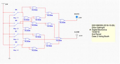 Unit 2 Combinational Logic