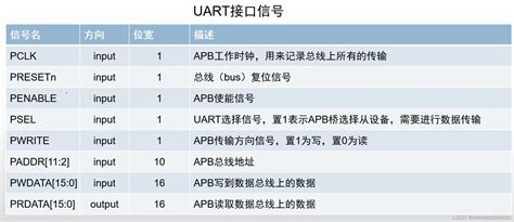 Uart项目验证(一) Uart协议与uart Ip的理解uart 验证 Csdn博客 Uart项目验证(一) Uart协议与uart Ip的理解uart 验证 Csdn博客