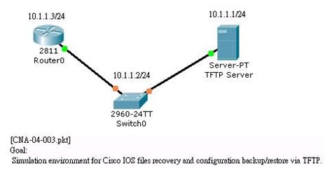 Show IP Protocols Using TFTP To Recover Cisco IOS Image File And To Backup Restore