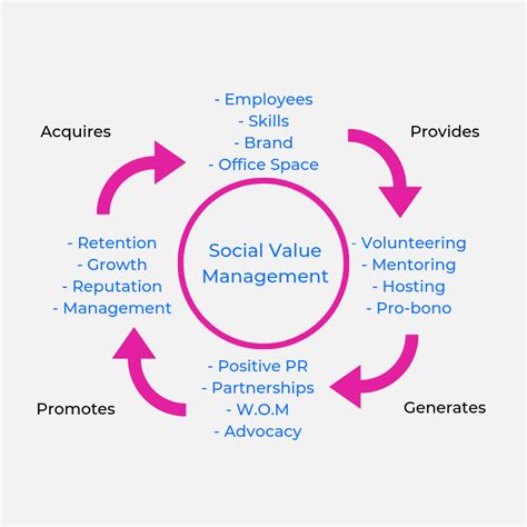 What Are Examples Of Social Values At Virginia Barr Blog