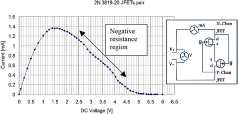 The 2n3819 And 2n3820 Jfet Pair Lambda Diode Characteristic Electronic