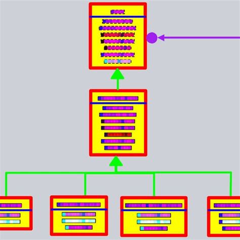 Second Level Subsystem 14 S Represented By Colored Uml Model