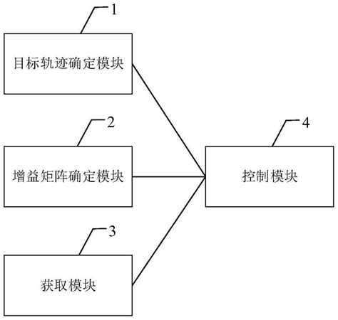 Real Time Tracking Iterative Learning Control System And Method Of Time