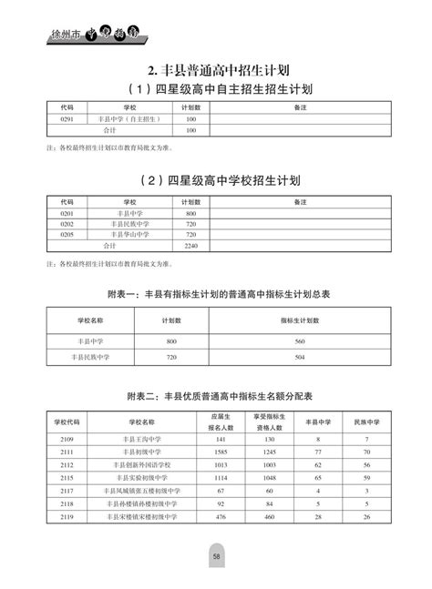 2019年中考招生计划 丰县普通高中招生计划 徐州市教育考试院