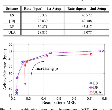Joint Antenna Selection And Covariance Matrix Optimization For Isac Systems
